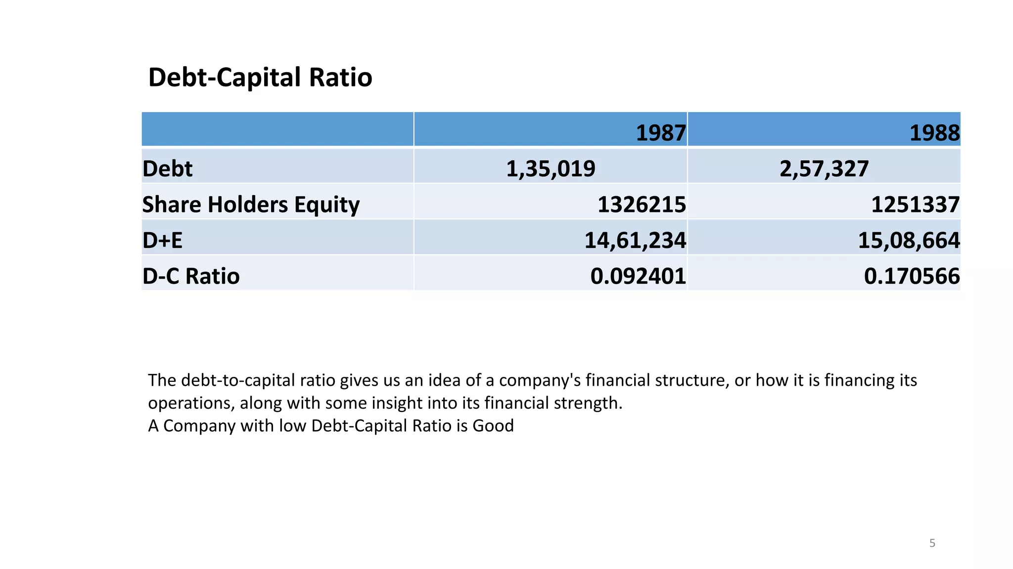 Interco case by deepak gupta & gruop. | PPTX
