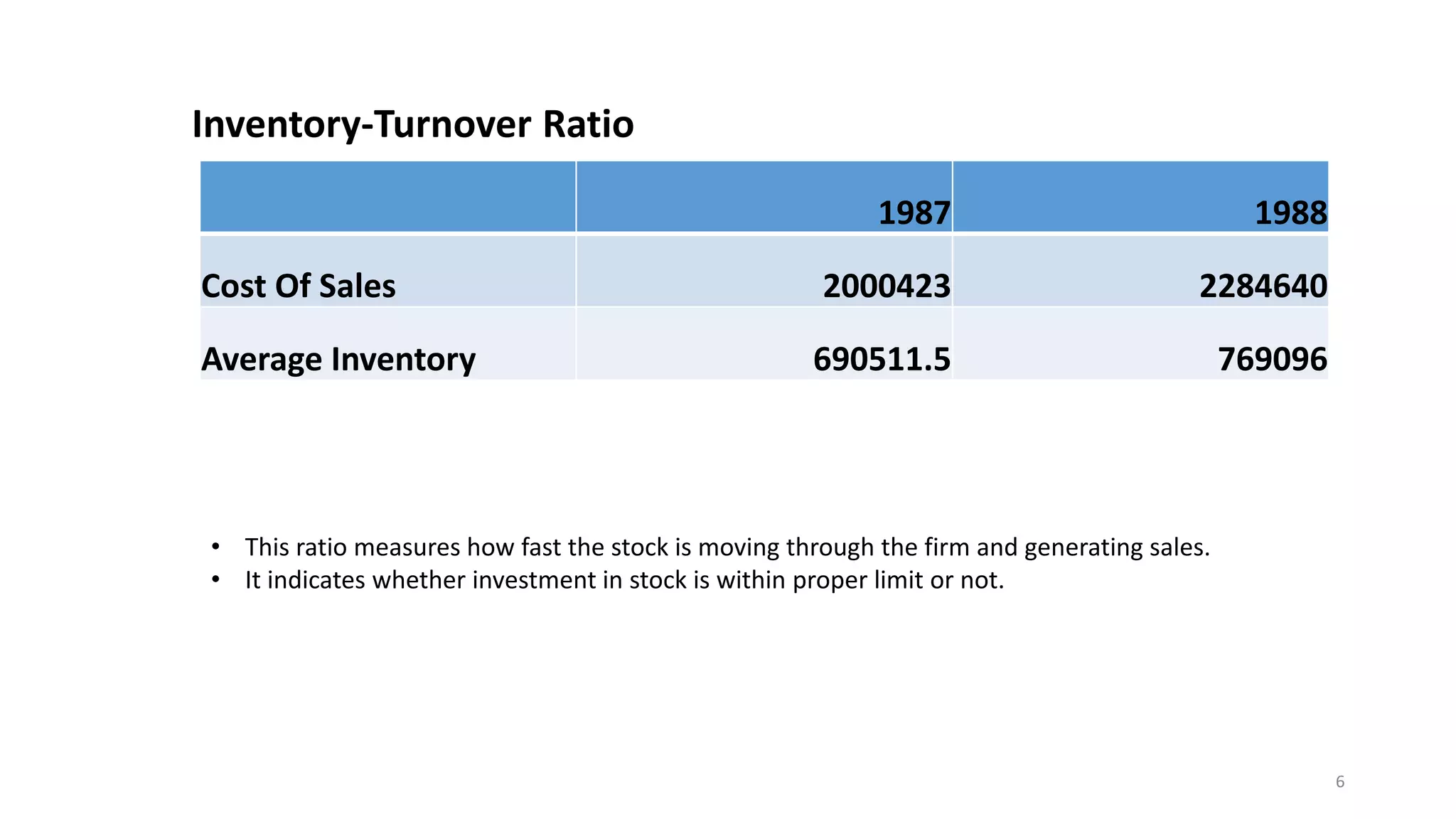 Interco case by deepak gupta & gruop. | PPTX