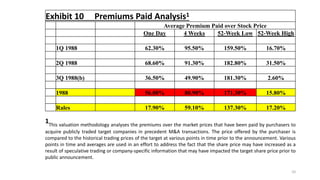 Interco case by deepak gupta & gruop. | PPTX