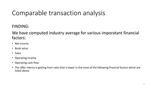 Interco case by deepak gupta & gruop. | PPTX
