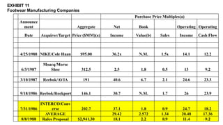 Interco case by deepak gupta & gruop. | PPTX