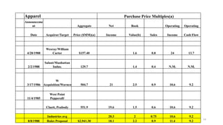 Interco case by deepak gupta & gruop. | PPTX