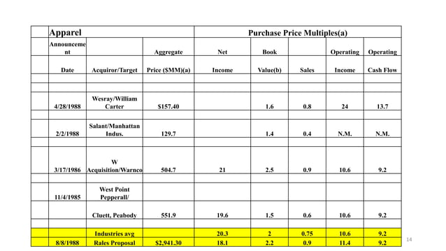 Interco case by deepak gupta & gruop. | PPTX | Stocks and Bonds ...
