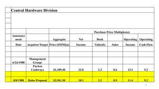 Interco case by deepak gupta & gruop. | PPTX