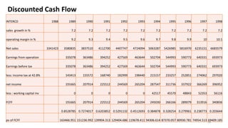 Interco case by deepak gupta & gruop. | PPTX