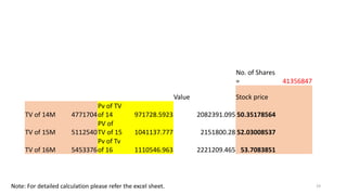 Interco case by deepak gupta & gruop. | PPTX