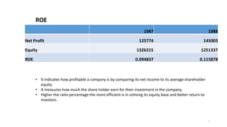 Interco case by deepak gupta & gruop. | PPTX