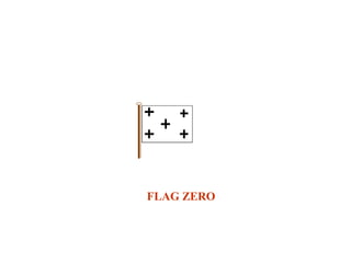 INTERNATION CODE OF SIGNALS USED IN DEFENCE | PPT