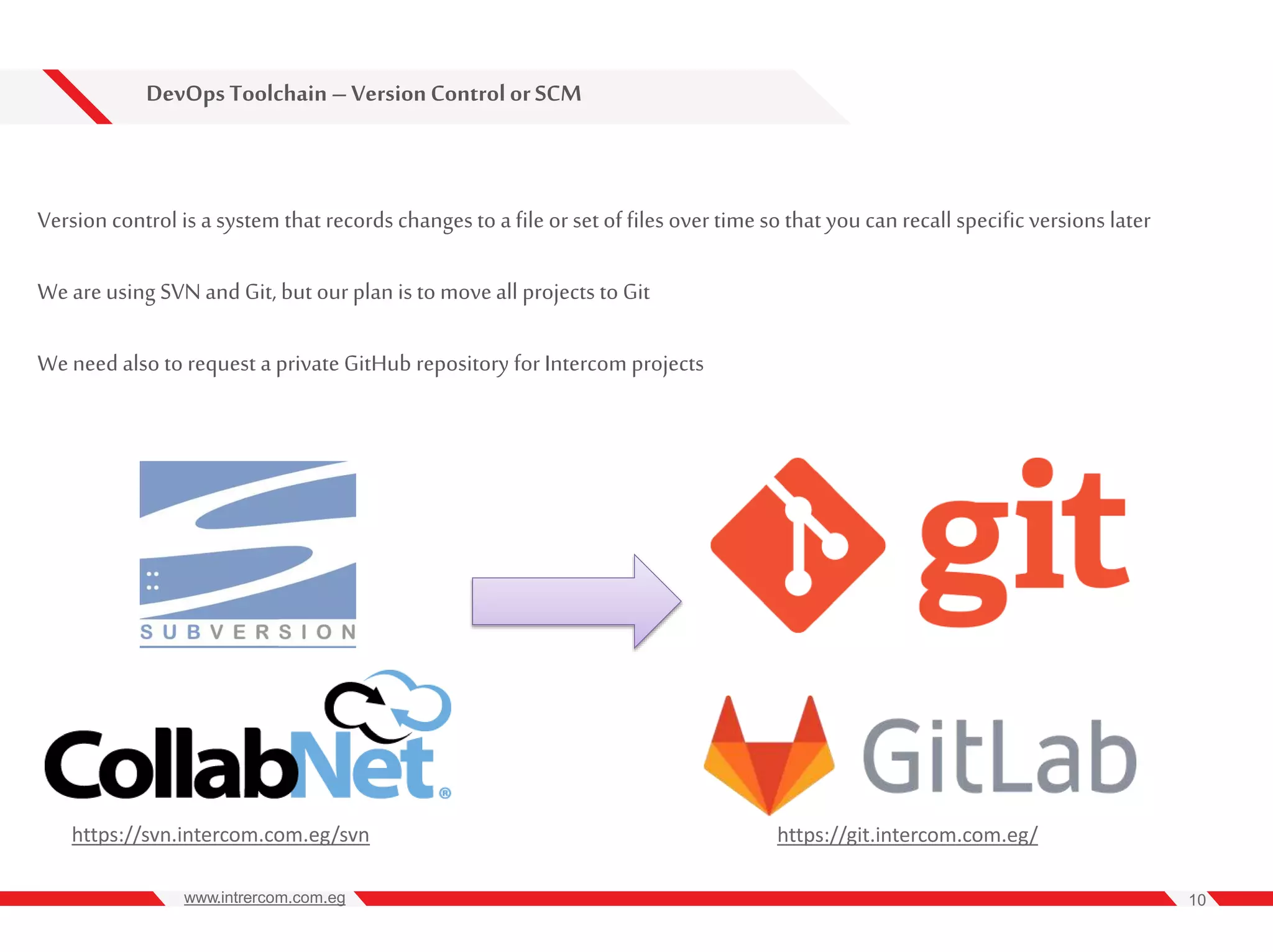Sdlc And Devops Transformation With Agile Ppt Free Download