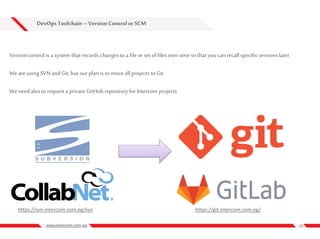 SDLC & DevOps Transformation with Agile | PPT