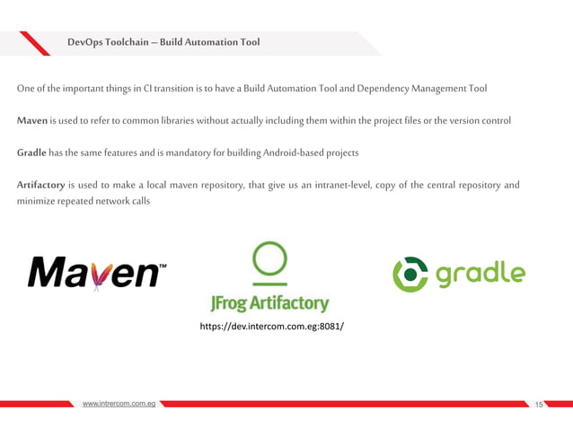 Sdlc And Devops Transformation With Agile Ppt Free Download