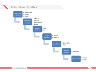 SDLC & DevOps Transformation with Agile | PPT
