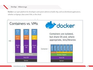SDLC & DevOps Transformation with Agile | PPT