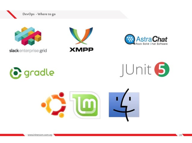 Sdlc And Devops Transformation With Agile Ppt Free Download