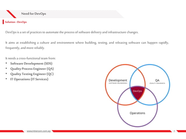 Sdlc And Devops Transformation With Agile Ppt