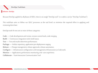 SDLC & DevOps Transformation with Agile | PPT