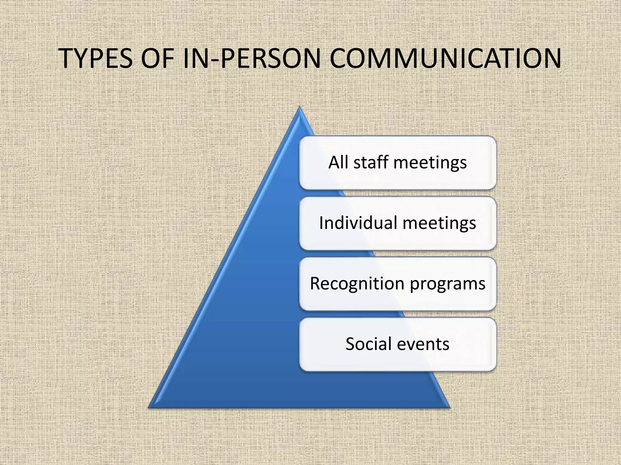 Inter communication tools for fast growing organisations | PPT