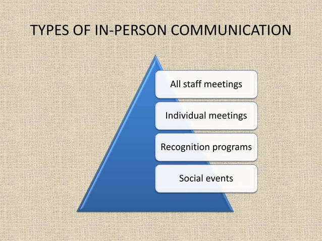 Inter communication tools for fast growing organisations | PPT