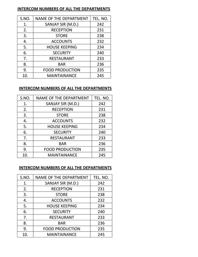 Intercom numbers of all the departments | DOCX