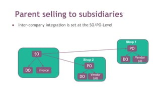 Odoo Experience 2018 - Automate Inter-Company Flows with Interco Rules ...