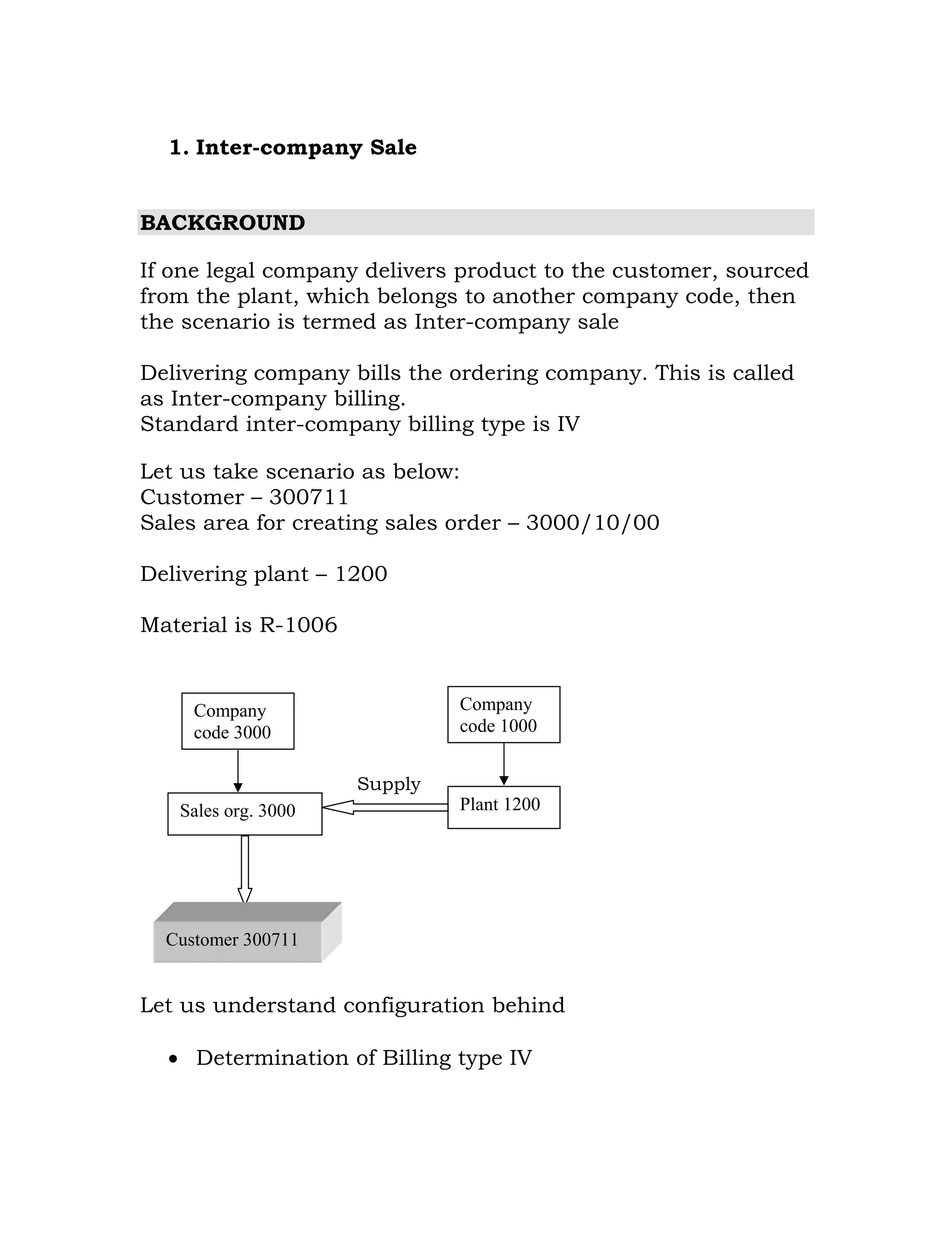 Intercompany config | PDF