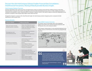 InterCompany for Sap Business One - Product Brochure - English | PDF
