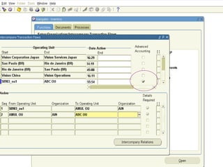 How Intercompany Invoicing is Done in Oracle EBS | PPT