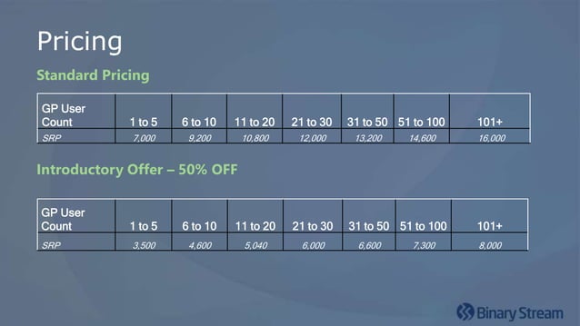 Intercompany Bridge for Dynamics GP | PPTX