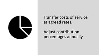 Intercompany service patterns | PPTX