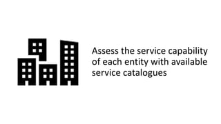 Intercompany service patterns | PPTX
