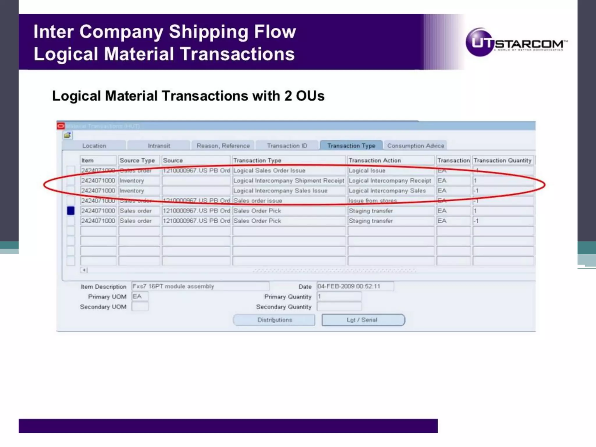 Intercompany transaction flows – inventory(EBS R12) | PPTX