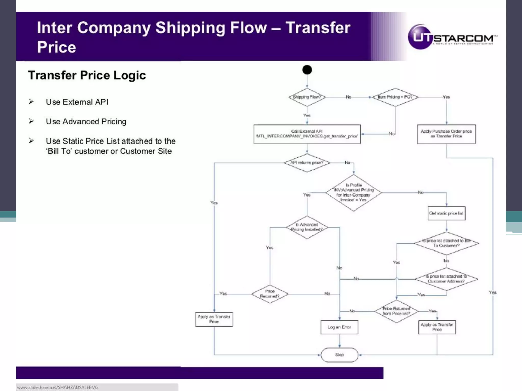 Intercompany transaction flows – inventory(EBS R12) | PPTX