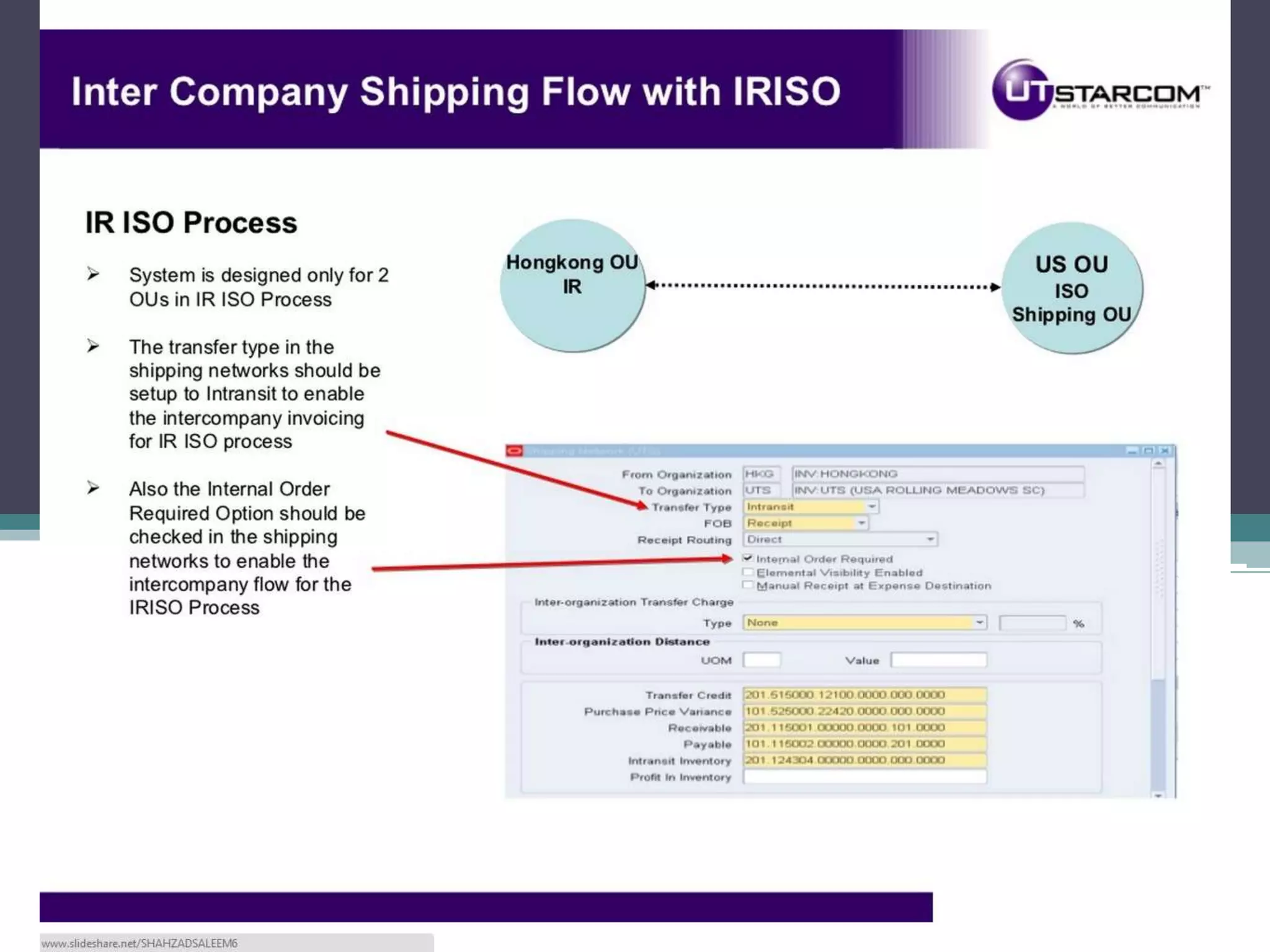Intercompany transaction flows – inventory(EBS R12) | PPTX