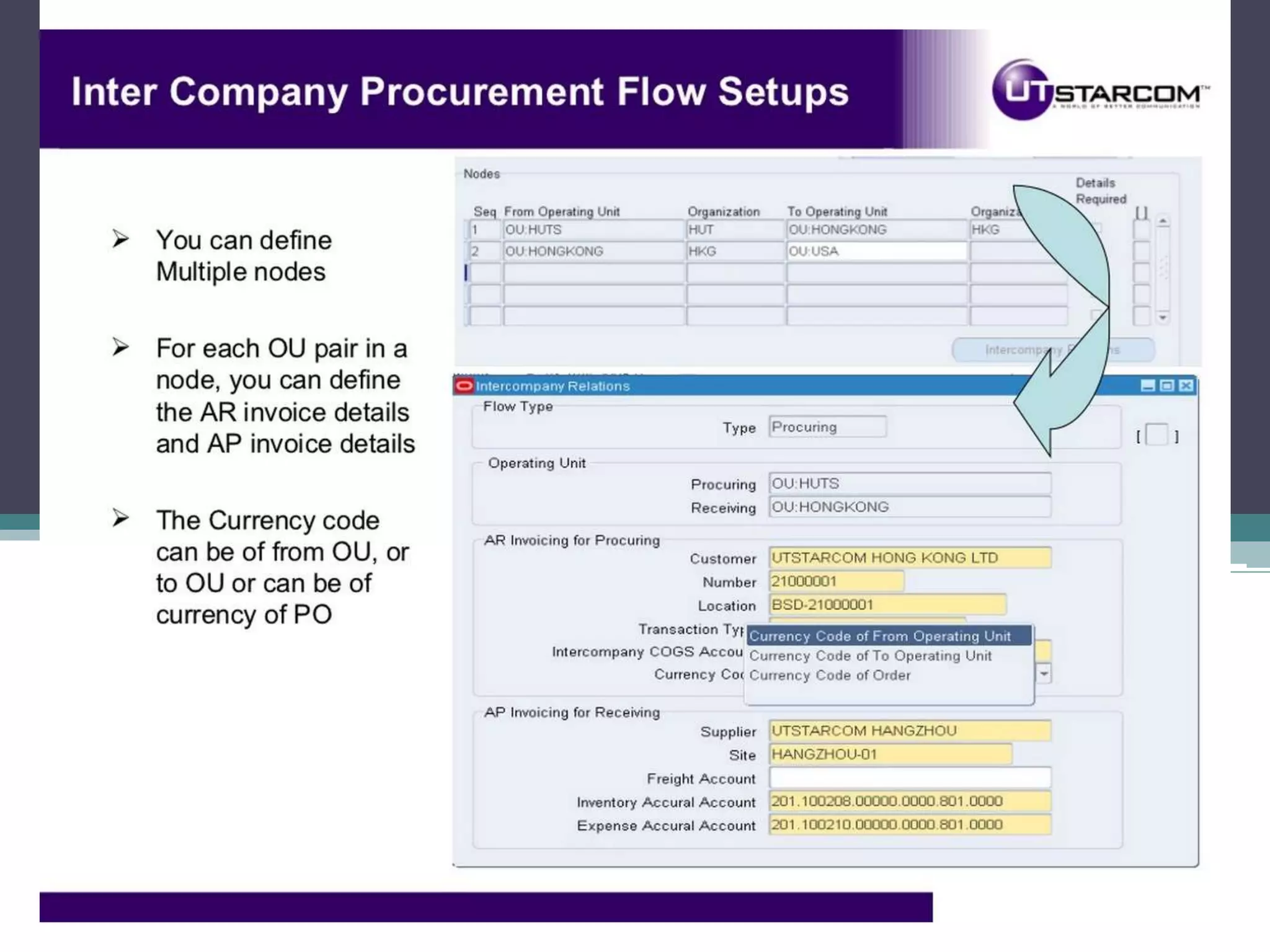 Intercompany transaction flows – inventory(EBS R12) | PPTX