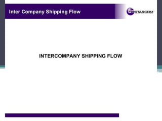 Intercompany transaction flows – inventory(EBS R12) | PPTX