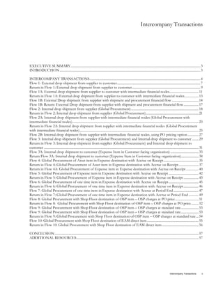 Intercompany transactions | PDF