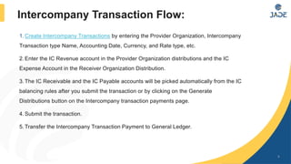 Intercompany Transactions Payment When Account Receivable Sub-Ledger is ...