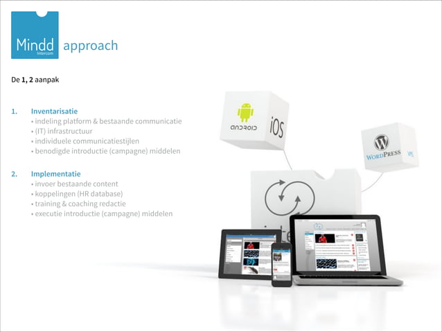 Intercom presentation | PPT