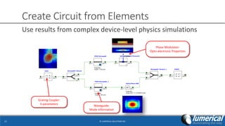 Lumerical Software: INTERCONNECT | PDF