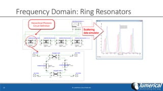 Lumerical Software: INTERCONNECT | PDF