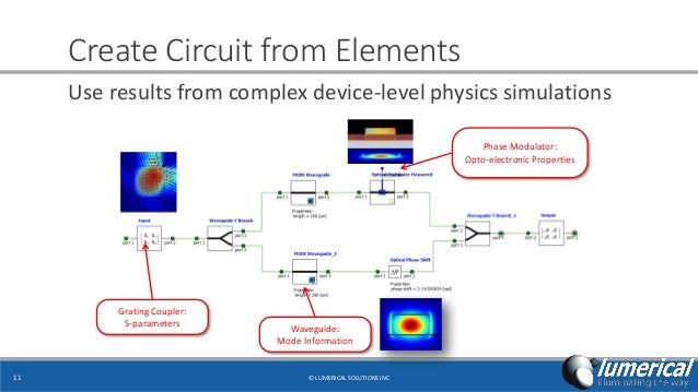 Lumerical Software: INTERCONNECT