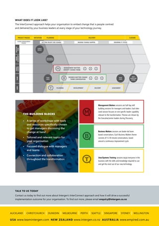 Intergen Interconnect | PDF
