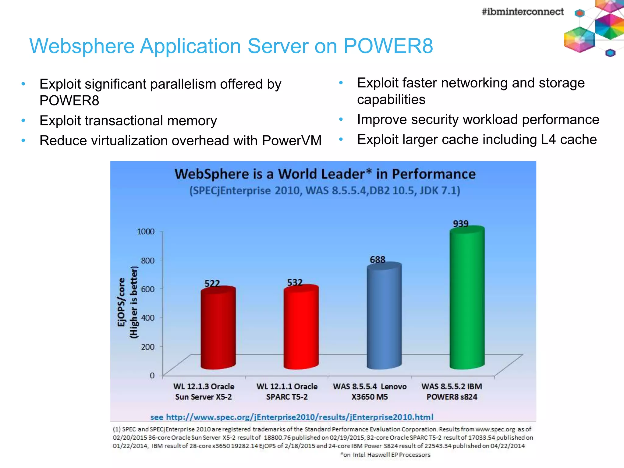 WebSphere App Server vs JBoss vs WebLogic vs Tomcat | PPTX