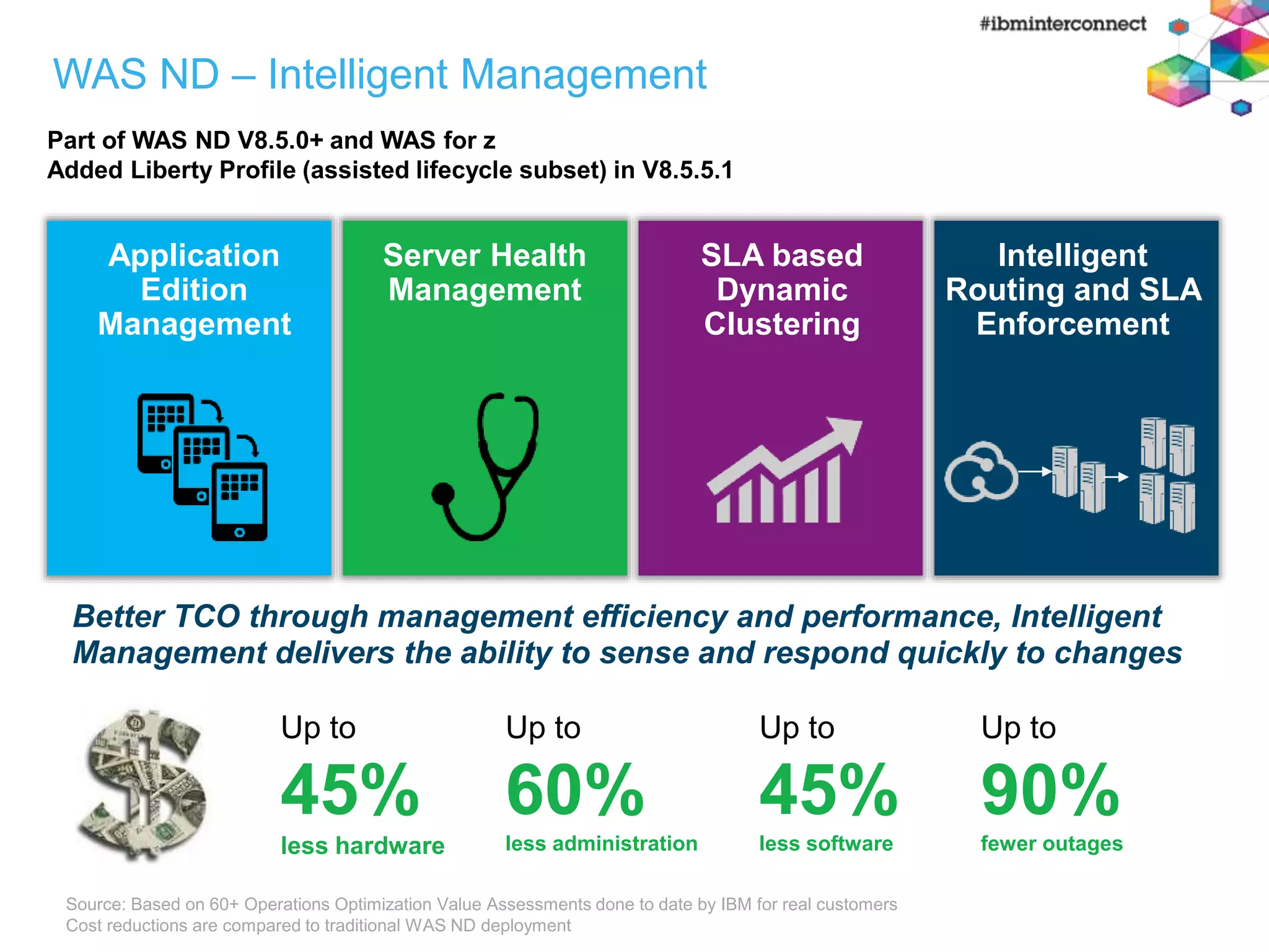 WebSphere App Server vs JBoss vs WebLogic vs Tomcat | PPTX