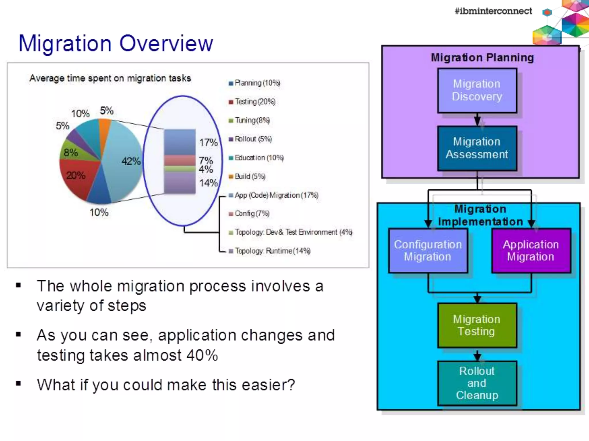 WebSphere App Server vs JBoss vs WebLogic vs Tomcat | PPTX