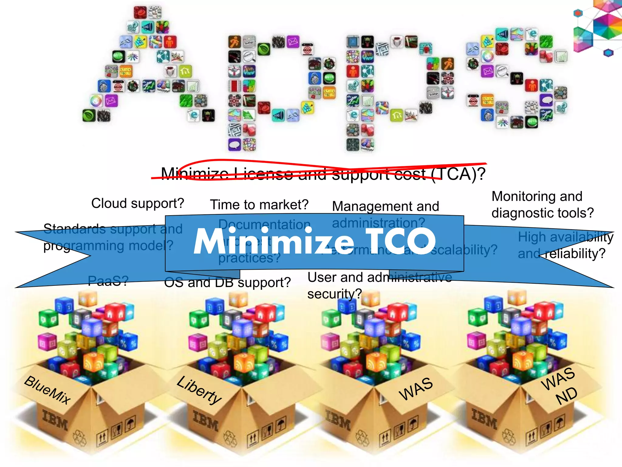 WebSphere App Server vs JBoss vs WebLogic vs Tomcat | PPTX