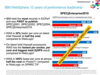 WebSphere App Server vs JBoss vs WebLogic vs Tomcat | PPTX