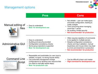 WebSphere App Server vs JBoss vs WebLogic vs Tomcat | PPTX
