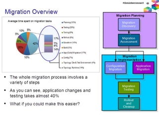 WebSphere App Server vs JBoss vs WebLogic vs Tomcat | PPTX