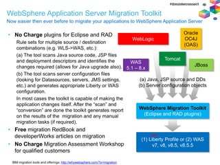 WebSphere App Server vs JBoss vs WebLogic vs Tomcat | PPTX